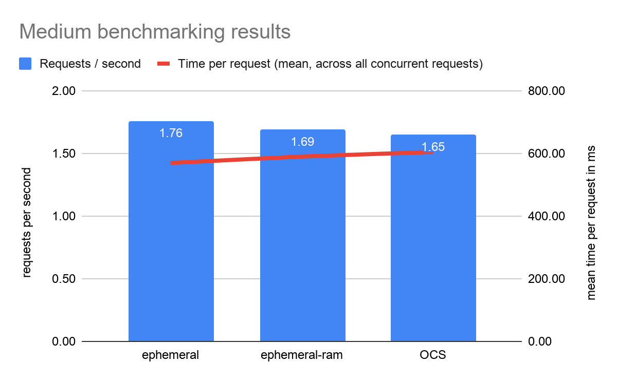 Workload Characterization: OpenShift Metrics with OpenShift Container Storage